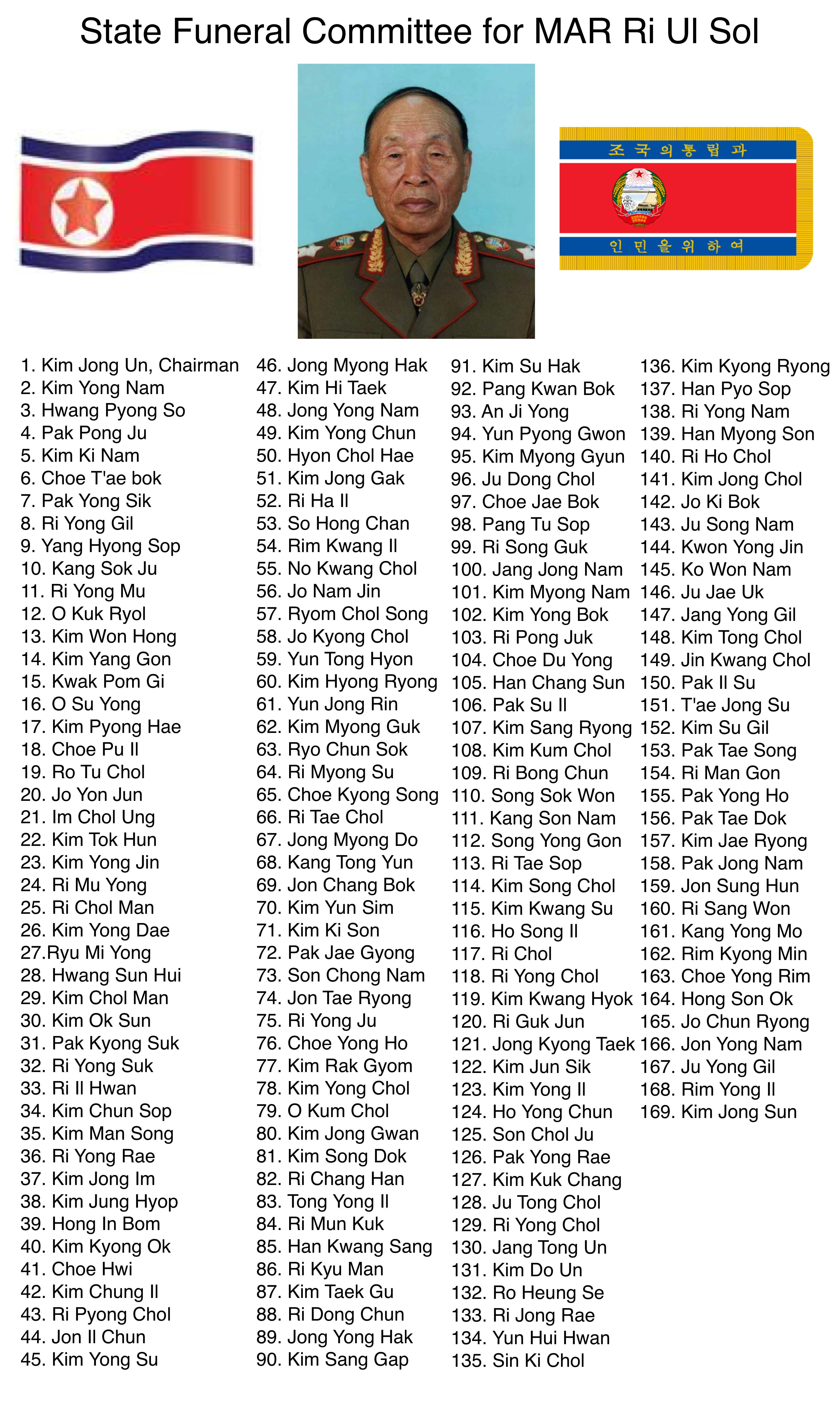 Ri Ul Sol (1921-2015) | North Korea Leadership Watch