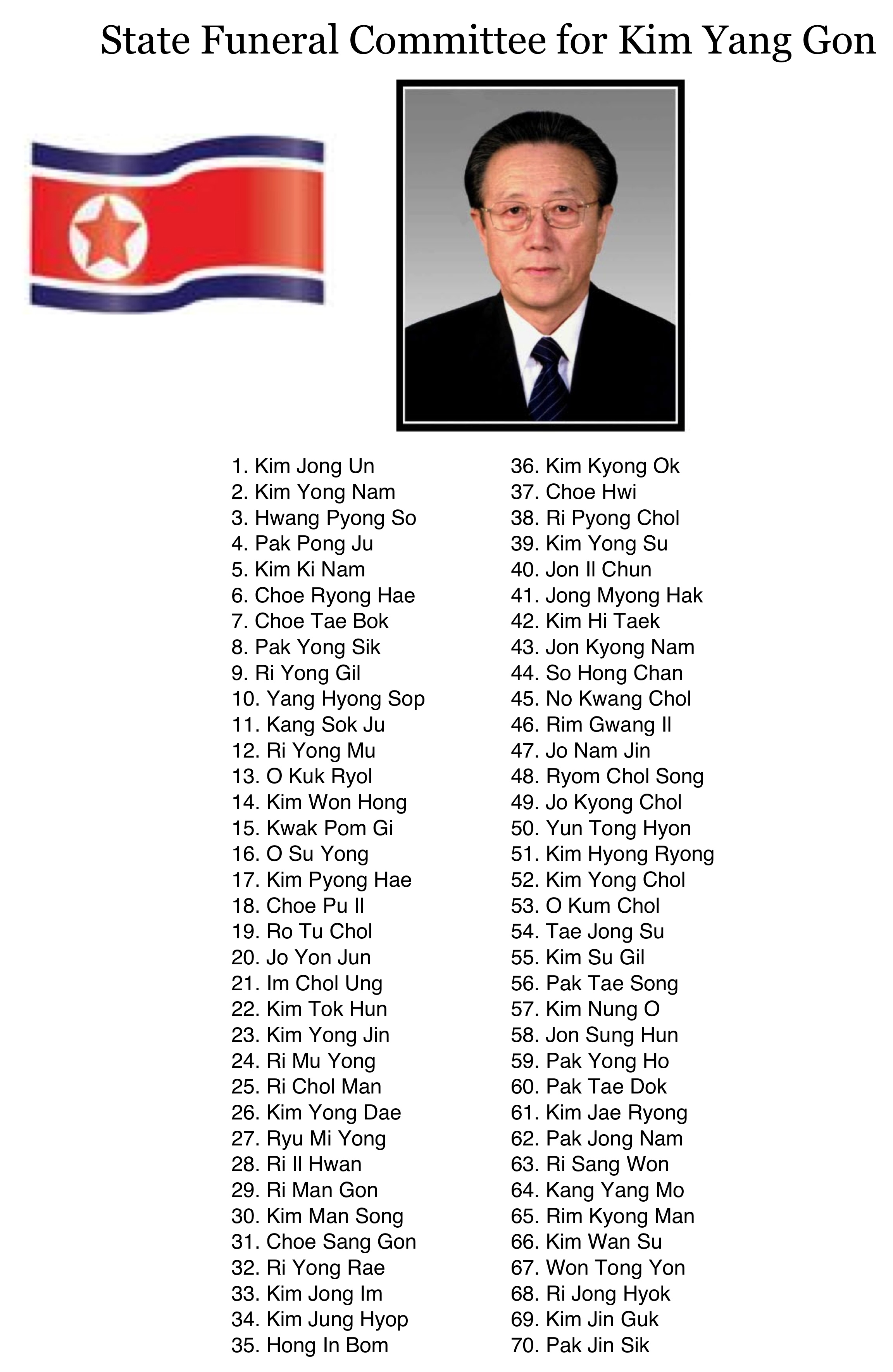 Kim Yang Gon Funeral Committee | North Korea Leadership Watch