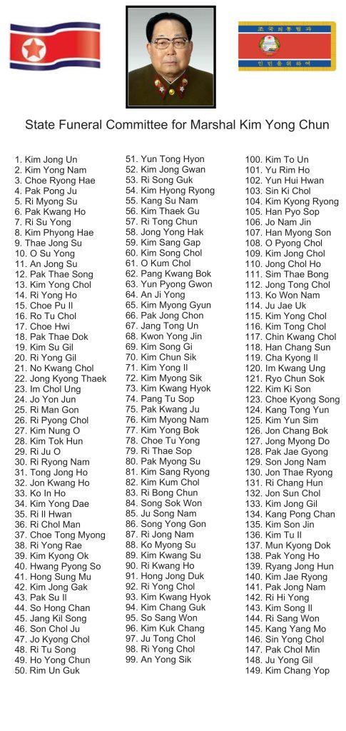 MAR Kim Yong Chun (1936-2018) | North Korea Leadership Watch